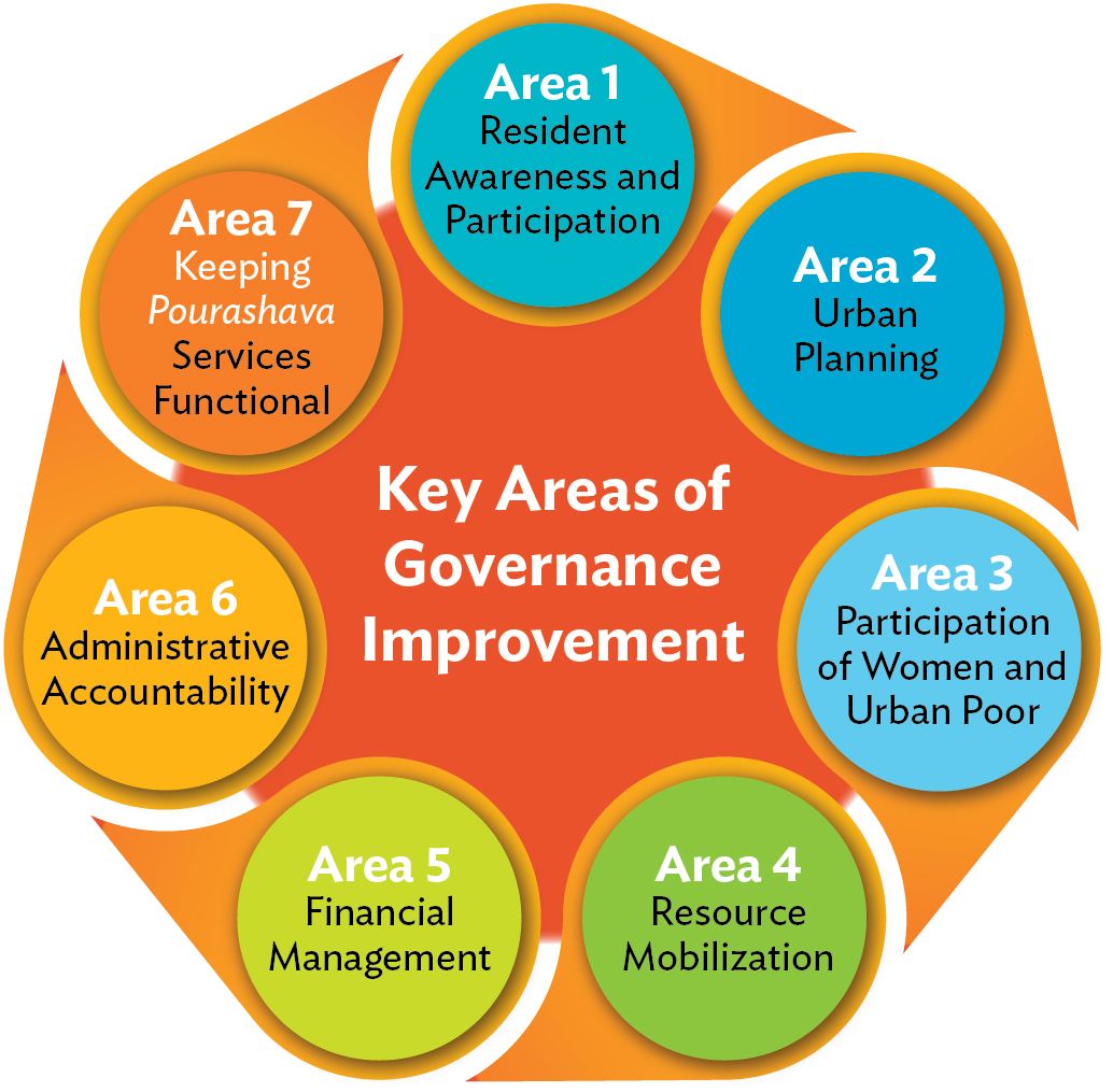 How Incentivizing Change is Transforming the Urban Landscape in ...